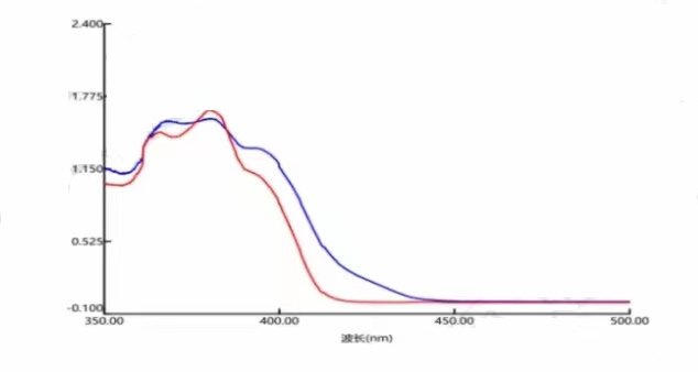 Absorption spectrum of HRcure-TPO-M CAS WENA-0220 - Warshel Chemical ...